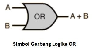 Gerbang Nalar – Pengertian, Fungsi, Simbol Dan Jenisnya - Teknisi Awam